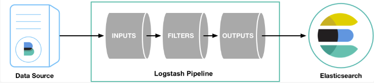 [Linux] Eleasticsearch, Logstash 설치하기 :: 차나니의 개발일지