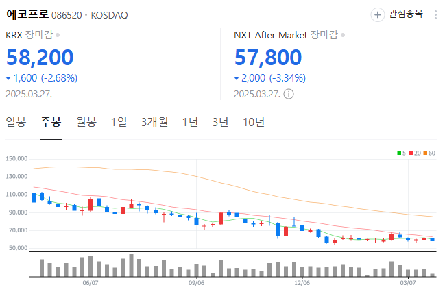 에코프로 주가 전망 2025년 4월 목표주가 배당금 액면분할 And 트럼프 관세 영향까지