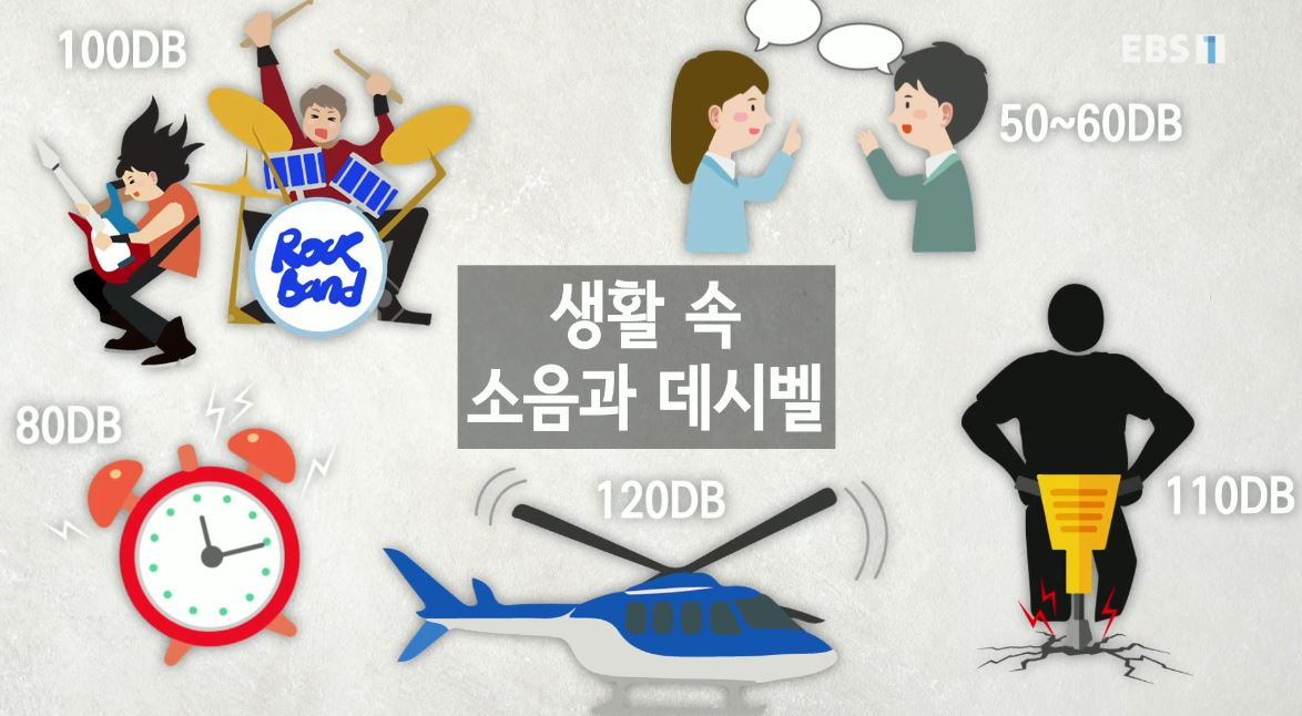 국민 10명 중 2명은 이것을 가지고 있습니다 난청을 유발하는 최악의 이어폰 사용 습관