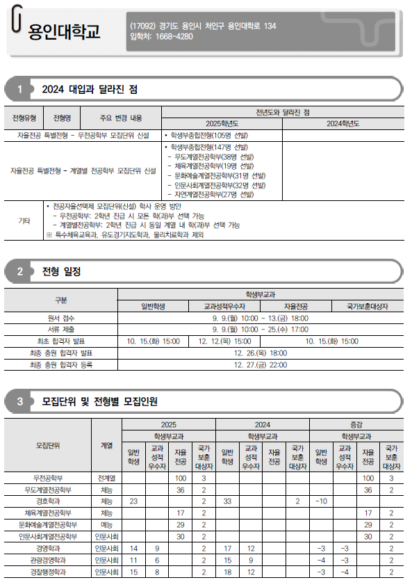 2025학년도 연세대미래 용인대 수시 모집요강 및 전년도 입시결과커트라인 모집일정 인원 반영방법 수능최저 등