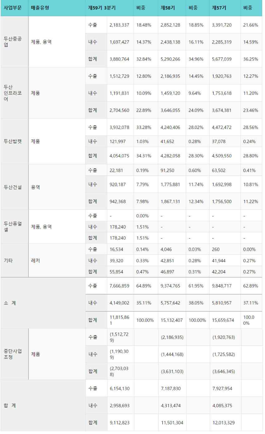 두산중공업 주가 전망 두산에너빌리티