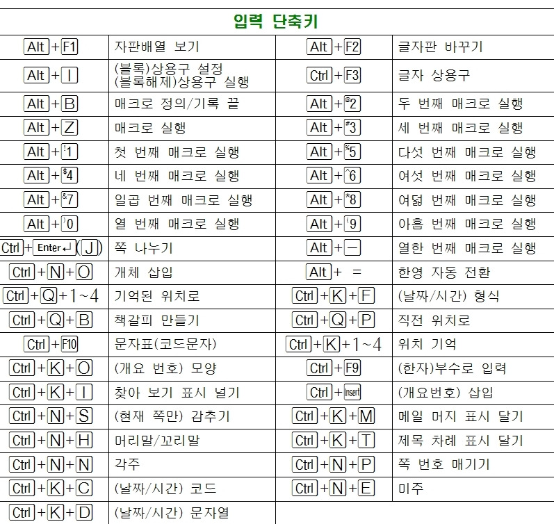 한글 단축키 모음 보고가세요