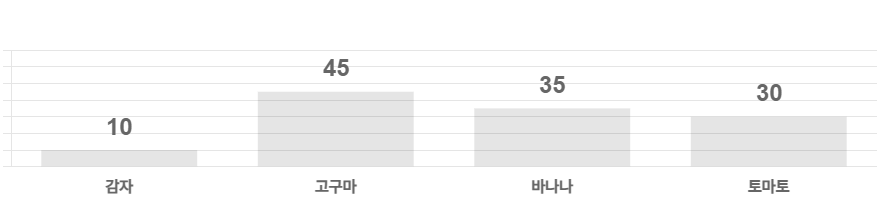 [React] react-chartjs-2로 만든 Bar chart에 데이터레이블 추가하기(플러그인)