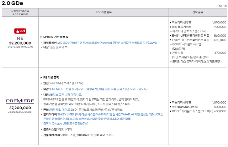 뉴 Qm6 가격 2024 Lpg 가솔린 가격표 다운로드 Quest란 Car 연구소