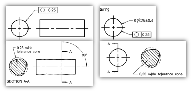글로벌 제조 표준을 준수하는 GD&T ASME 및 ISO 표준에 따른 공차 설계
