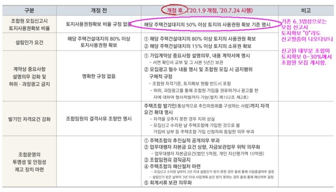 서울 석촌역 리버레이크 송파 홍보관 분양사무실 서울시 송파구 석촌동 지역주택조합 아파트 5억대 신축 신규 공급 모델하우스 정보