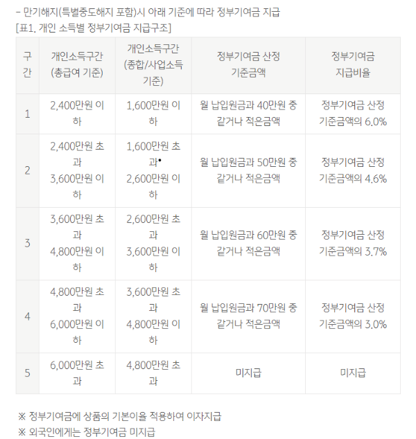청년도약계좌 가입조건 신청기간 확인하기 Kb국민은행 Kb청년도약계좌 생활정보 캐비넷