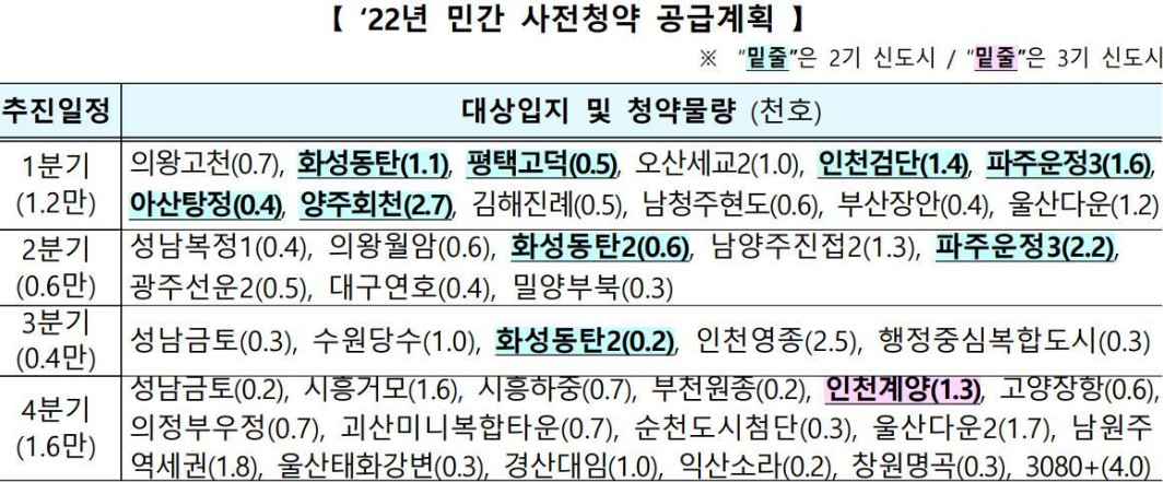 2022년 서울 아파트 분양계획 청약일정 해피크린