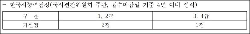 공군 전자계산 지원자격 경쟁률 모집인원 배점기준 합격율 노하우