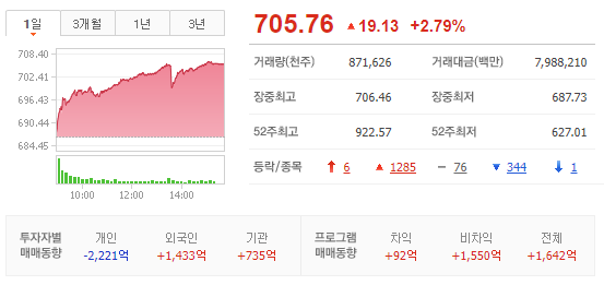 시황 코스닥 코스피 한국 증시 시장 분석 2025년 1월 3일 만년 강대리의 라이프