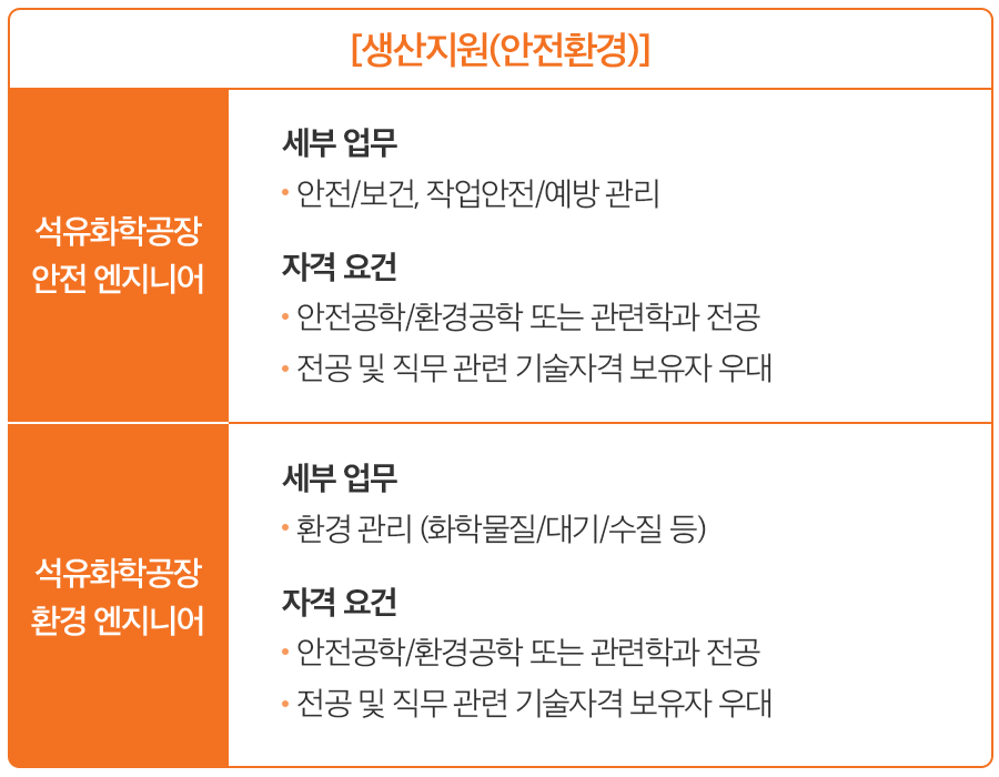 한화토탈에너지스 2022년 상반기 채용연계형 인턴 모집