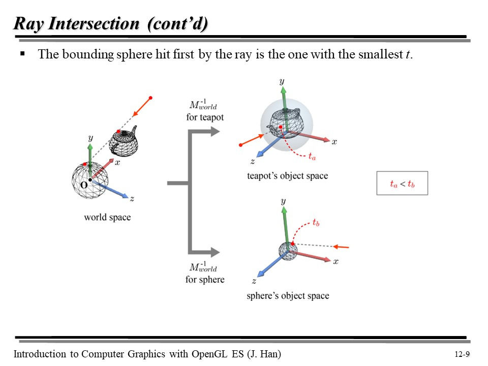 [OpenGL ES] 12강 : Object Picking, Ray Intersection, Bounding Volume, Arcball