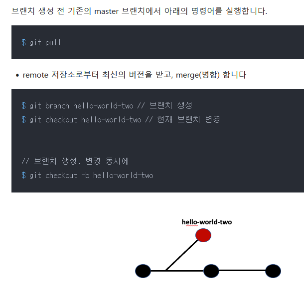 [Workout프로젝트 깃 일지] 원격에 새로운 브랜치(develop) 생성후 로컬에서 develop브랜치로 push하기