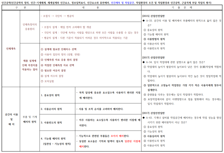 2025년 제15회 시험대비 산업안전일반 기출문제 해설 및 핵심요약 구입안내 산업 안전 보건 지도사