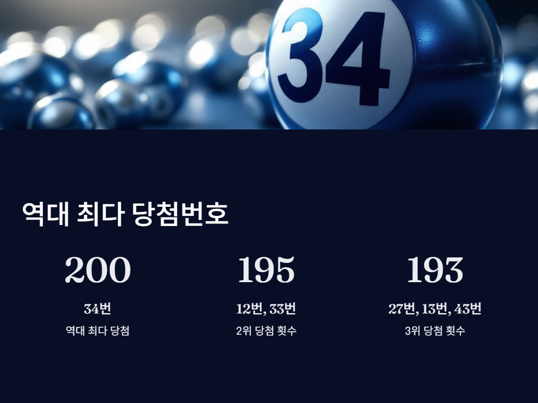 이번주 로또예상번호 1155회 예측 역대 최다 당첨번호 가장 많이 나온 당첨번호 숫자 로또번호 자동생성 자동 분석