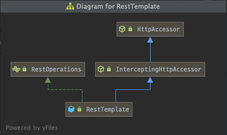 [Spring Framework] RestTemplate