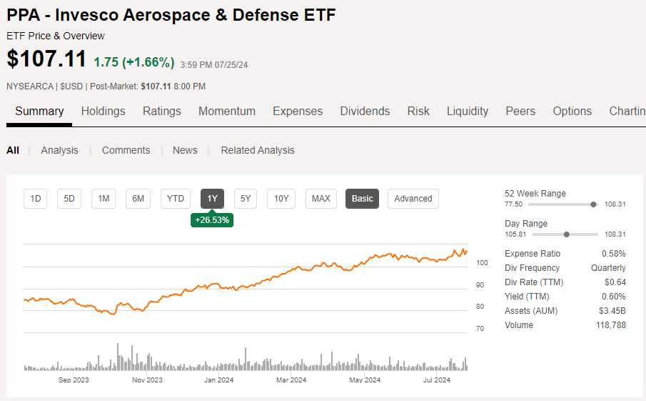 미국 방산 etf 5가지, 지정학적 위기에도 투자 고민 끝