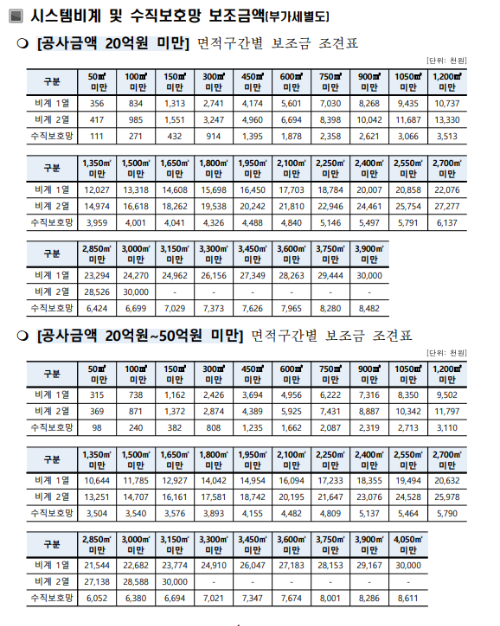 3 2025년 건설업 산재예방 안전시설 맞춤형 패키지 지원 안내클린사업장클린사업장 조성지원산업재해예방산업안전보건법