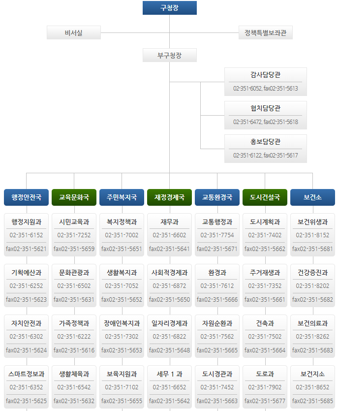 은평구청 민원실 부서별 전화번호 청사 안내 바로가기