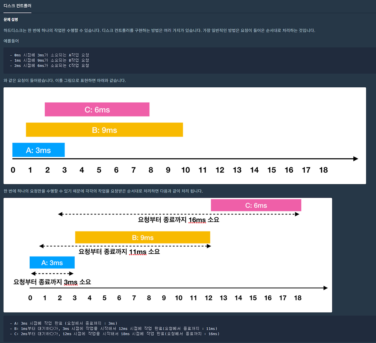 힙 02 - 디스크컨트롤러, 프로그래머스, 알고리즘, Programmers, Stack, Queue, Hash, 코딩테스트, Algorithm, 풀이과정, Leetcode ...