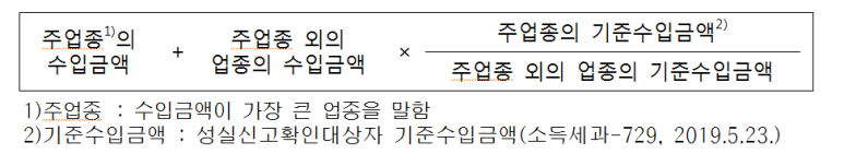 성실신고대상자 수입금액 알아보기