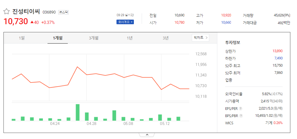 주가 전망과 목표주가 기업 정보 분석