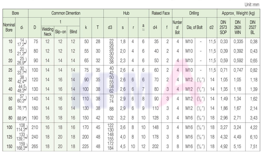 DIN PN6, PN10 플랜지 규격 [DIN2573, DIN2576]