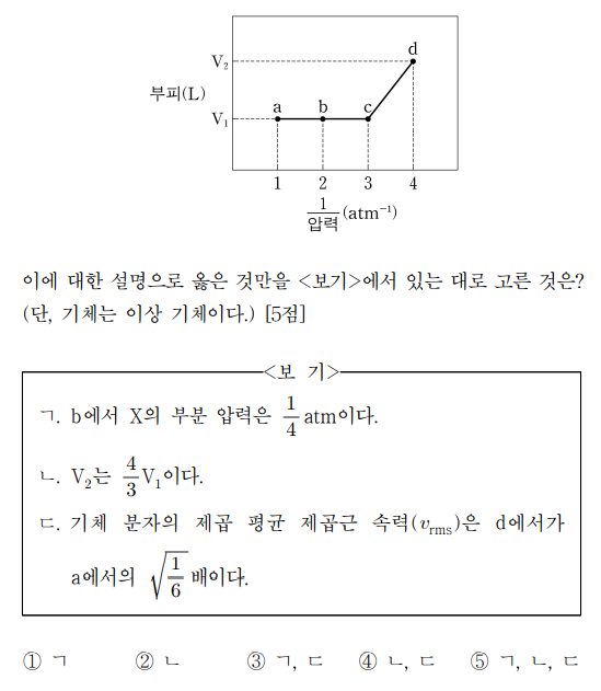 【화학】 2022 MEET/DEET 화학