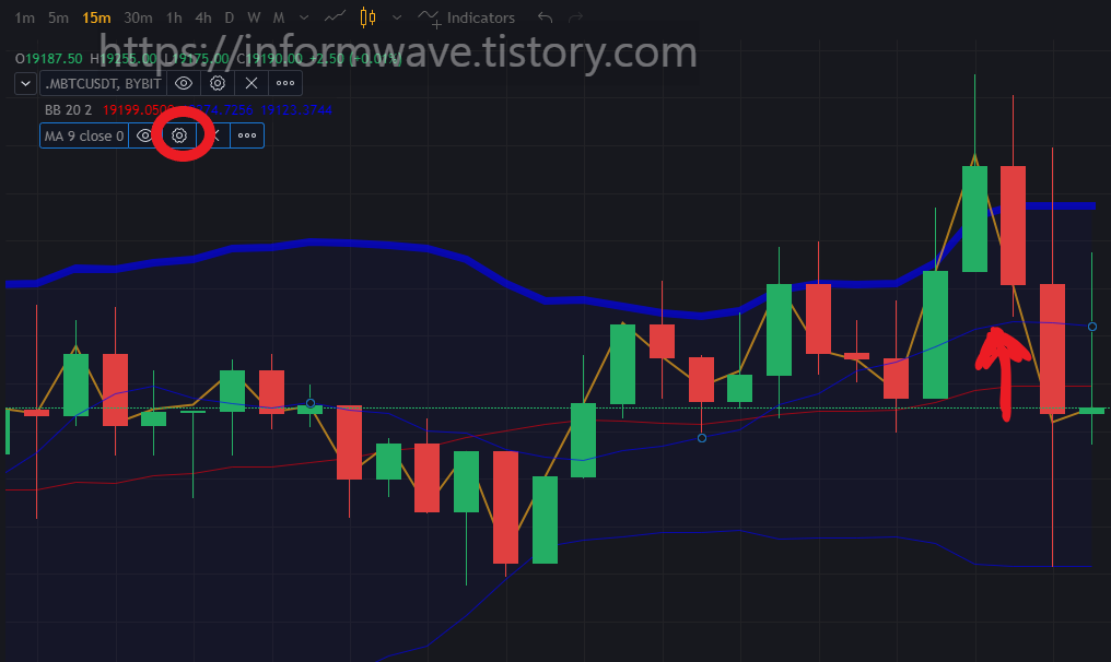 바이비트 차트보는법 보조지표추가 방법 볼린저밴드이동평균선macd By 22년 10월 최신