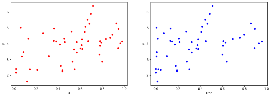 Sklearn - PolynomialFeatures