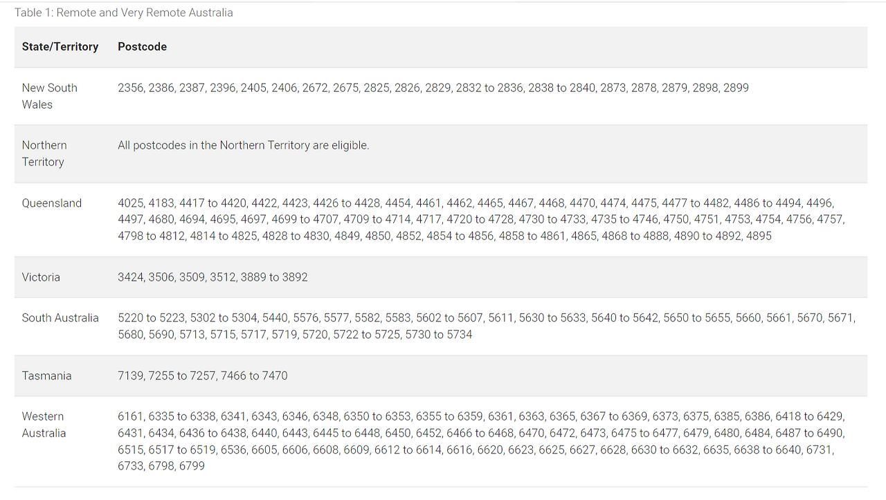 Remote and Very Remote Australia 타즈메니아