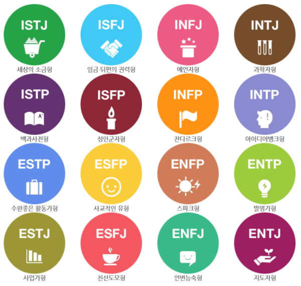 Mbti 성격 유형검사 무료로 하세요