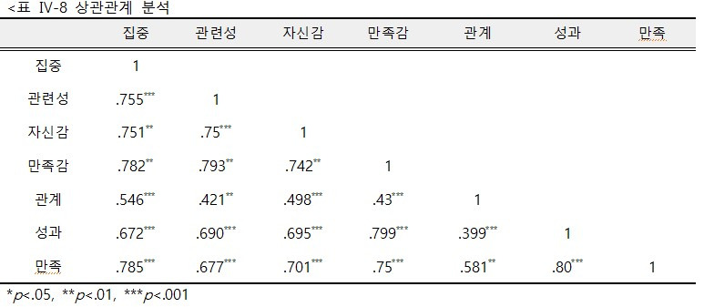 논문통계분석 해석부터 표·그림 작성까지 퀵데이터와 함께하는 완성도 높은 논문 4장 작성법ㅣ논문통계대행