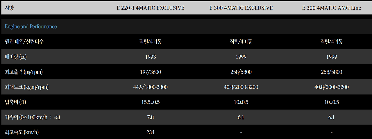 벤츠 E클래스 가격표 풀체인지 가격 제원2024년형 신형