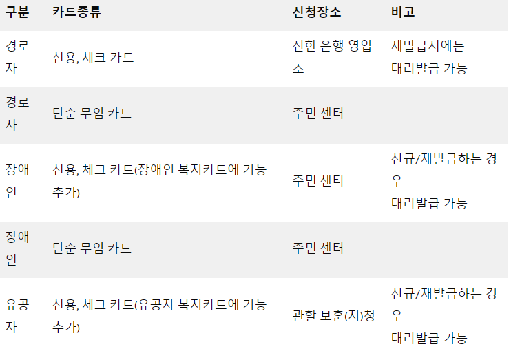 경로우대 교통카드 발급 방법 정리 조건 활용범위