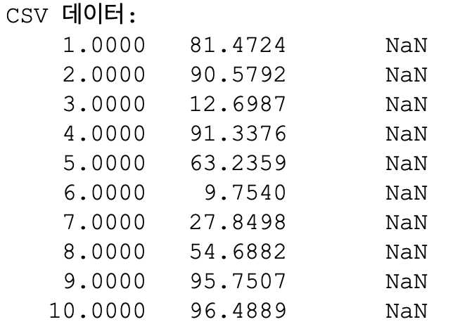 [MATLAB] MATLAB에서 csv 파일 읽고, 처리하는 방법 (readtable)
