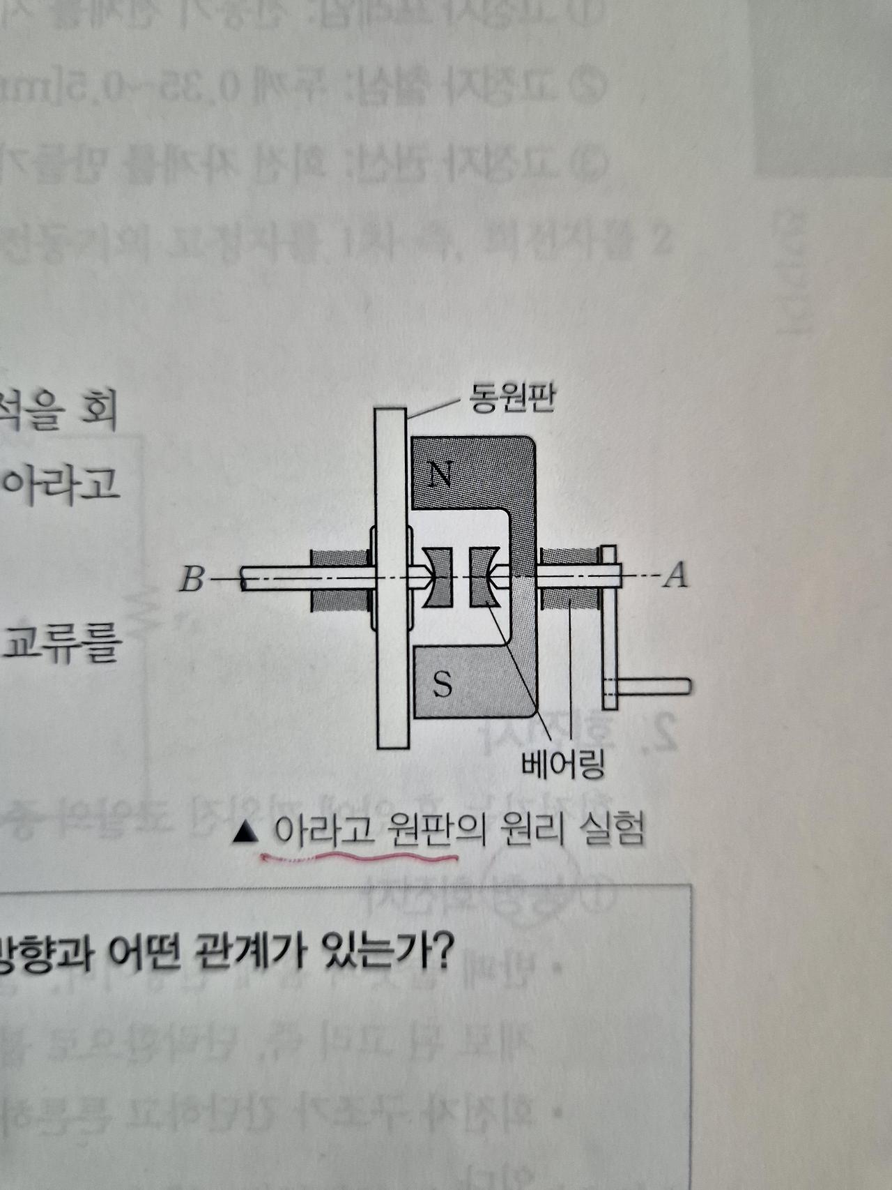 전기기능사 필기정리 3상 유도전동기의 동작 원리1 빅초이의 자본주의생존기