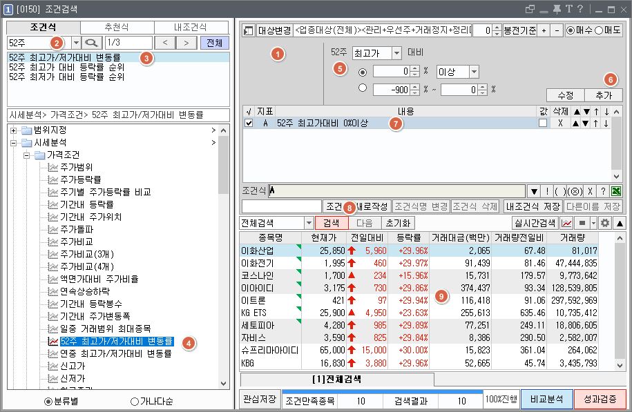 52주 최고가저가대비 변동률 조건검색 52주 신고가 대비 눌림목 구간 종목 검색