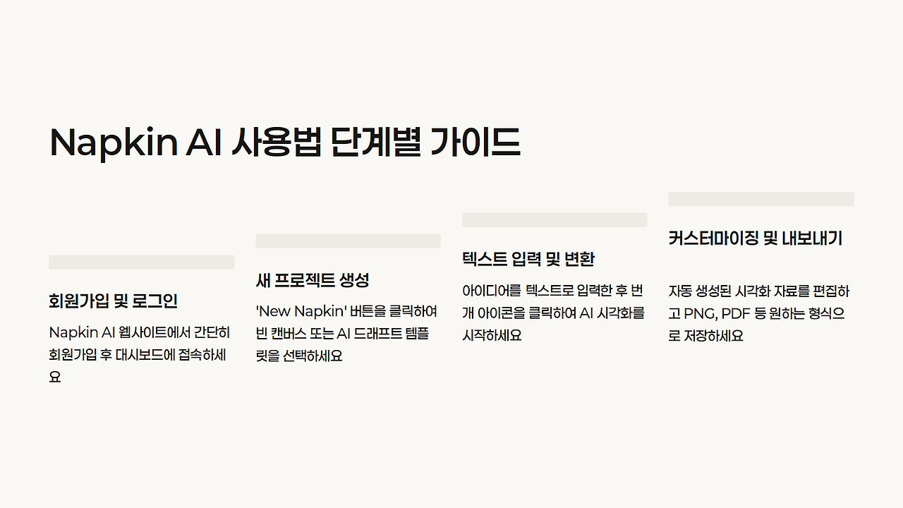 아이디어를 시각화하는 혁신적인 도구 Napkin Ai 완벽 활용 가이드
