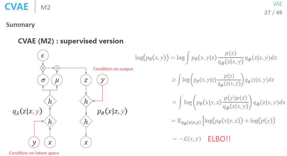 정리노트 Autoencoder의 모든것 Chap4 Vae Architecture Conditional Vae Adversarial Autoencoder