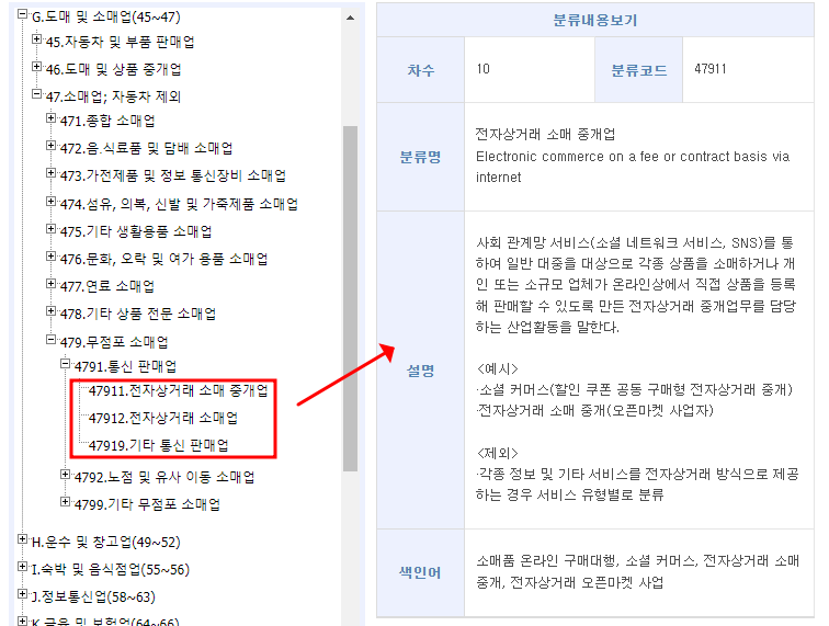 사업자등록증 업태 종목 업종 뜻 확실히 알고 사업 시작하세요
