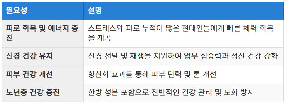 비맥스 종류와 특징 비교 함량효능 메타정제트정메타비정에버프리미엄정비비정액티브정골드벙엠티플러스