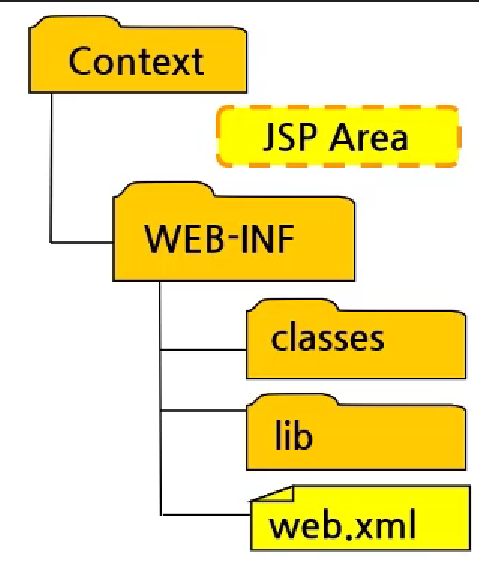 9차시 Jsp 프로그래밍 — 범박사의 코딩 노트