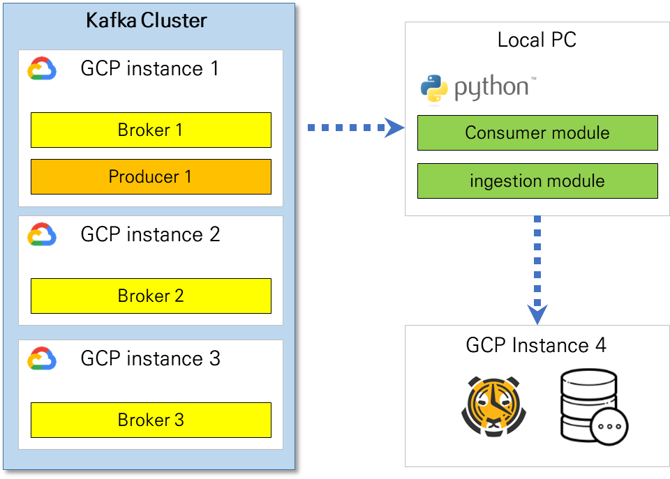 [Kafka] Python Kafka 원격 Consumer 구현하기