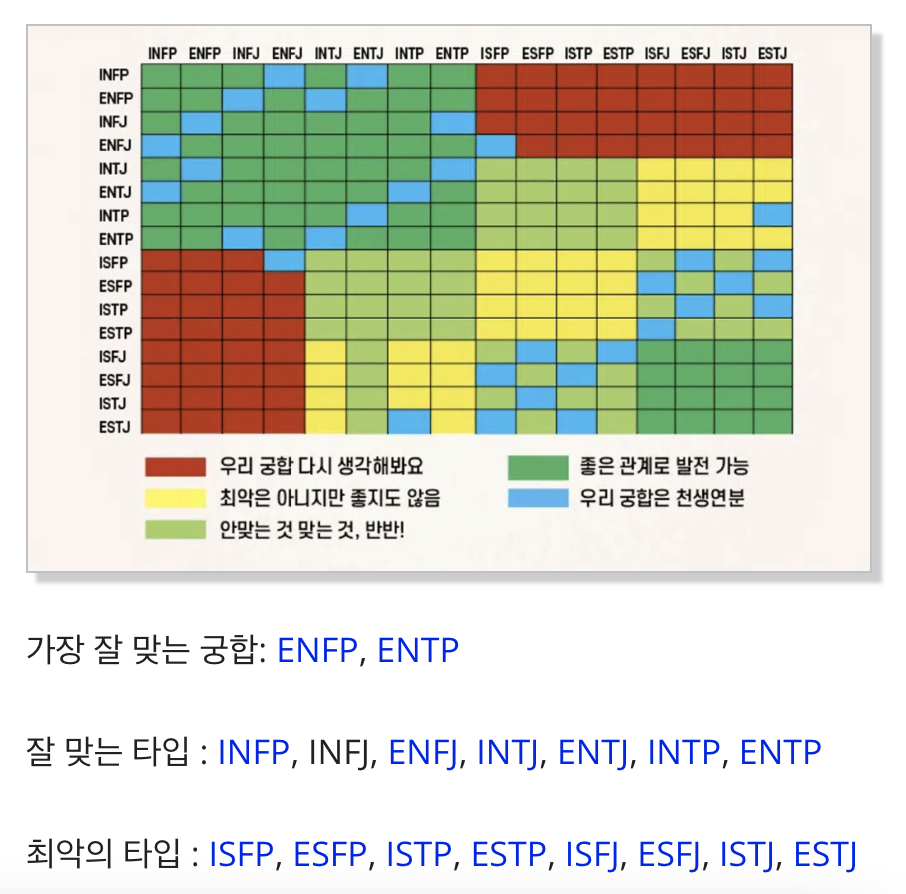한눈에 보는 Infj A Z까지