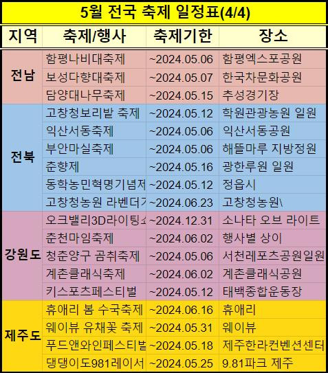 5월 부산 축제 일정 가볼만한곳 12곳 스터디업