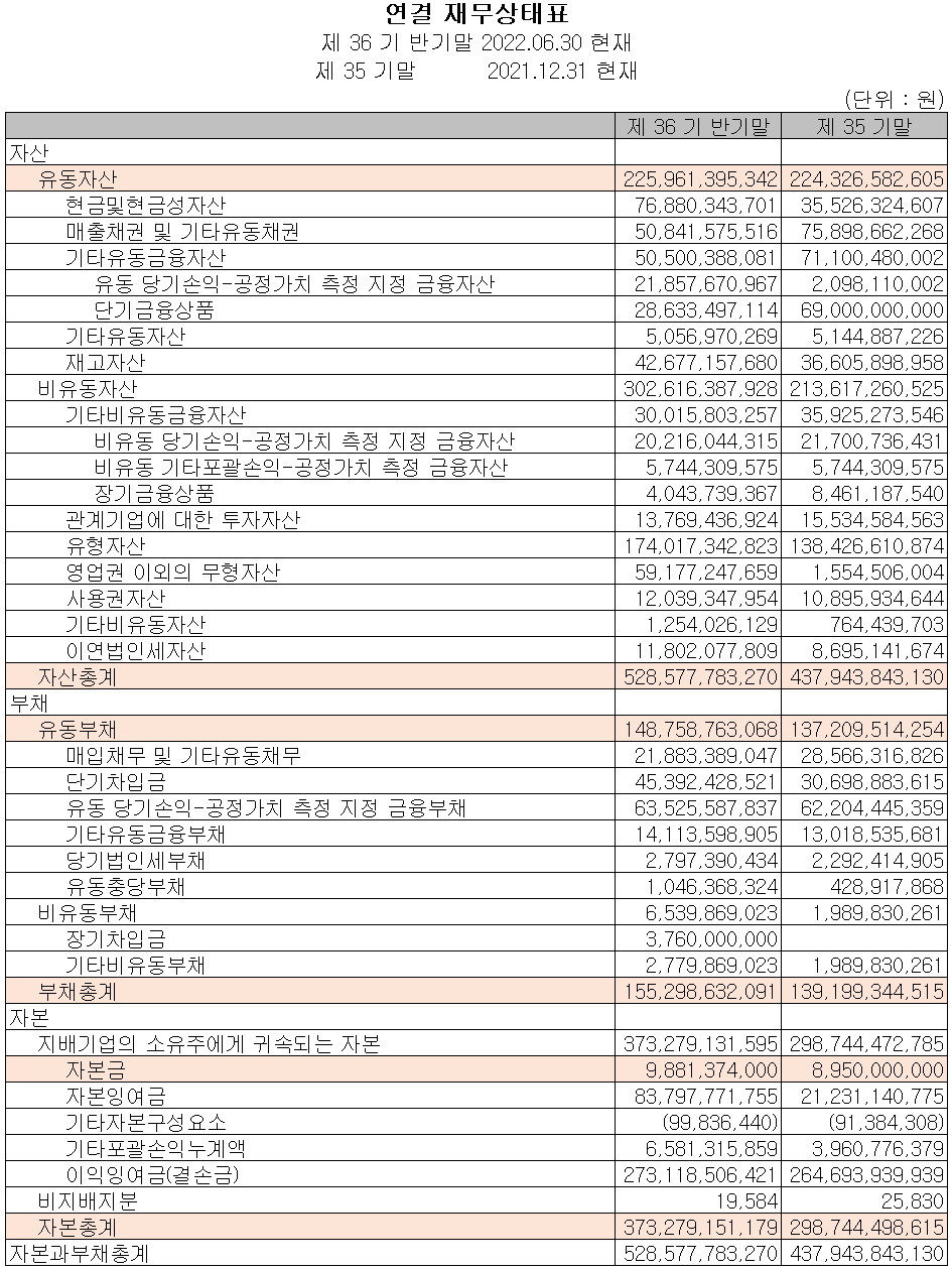 자화전자 주가 전망 및 실적 분석 2022년 상반기