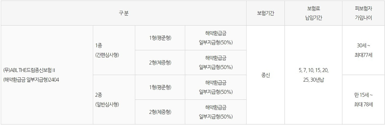(무)ABL THE드림종신보험Ⅱ(해약환급금 일부지급형)2404 ABL보험추천 :: 히포테크
