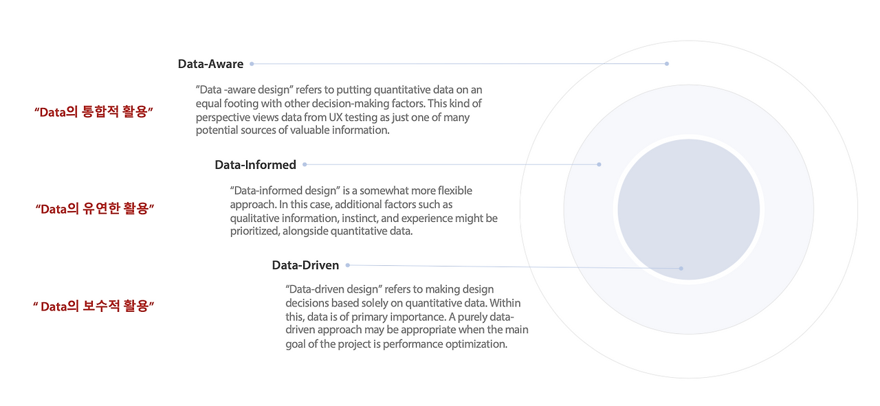 [pxd talks 95] Data Driven UX