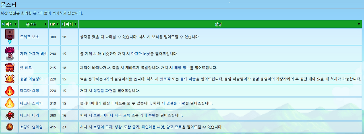 스타듀밸리 진저섬 공략 화산 던전 정보 정리